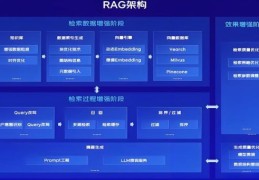 渐变 - 530礼物网